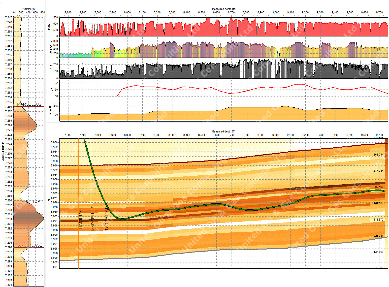 Geosteering Services - United Oil & Gas Consulting