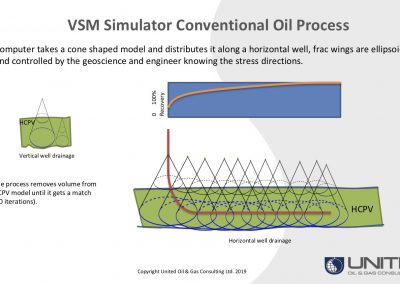 Model Fracs and Optimize Well Placement - United Oil & Gas Consulting
