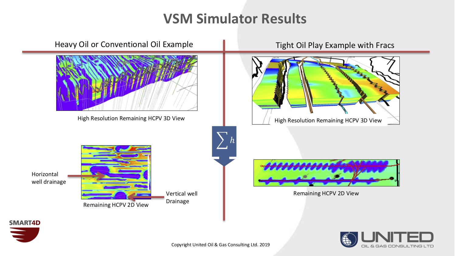 Model Fracs and Optimize Well Placement - United Oil & Gas Consulting